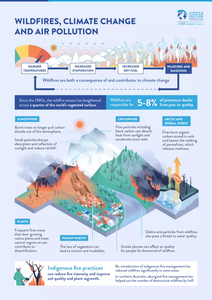Media resources | Climate & Clean Air Coalition